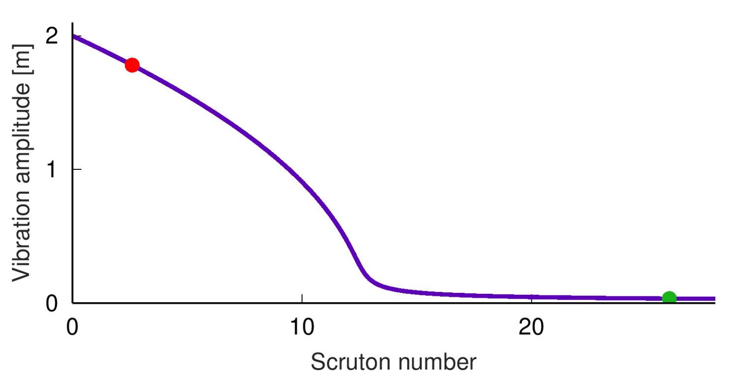 Wind turbine: VIV during tower installation - TG Dampers ApS